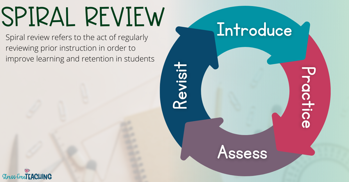 Improve Learning and skill retention with a math spiral review – Stress ...